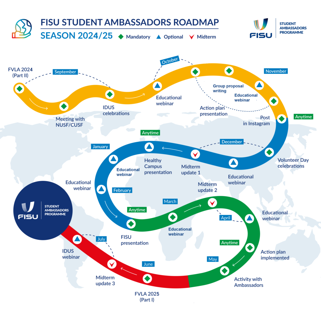 Student Ambassadors Programme - FISU