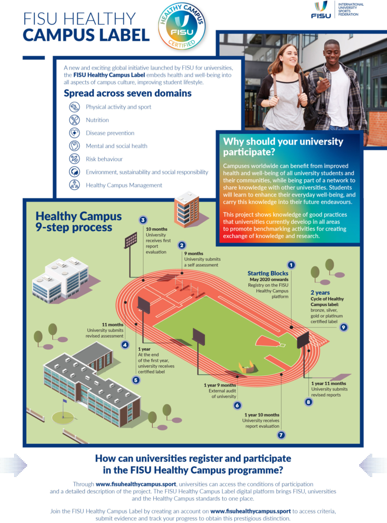 Healthy Campus - FISU